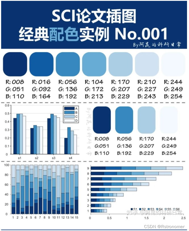论文配色色卡记录论文配色黄绿粉 Csdn博客 