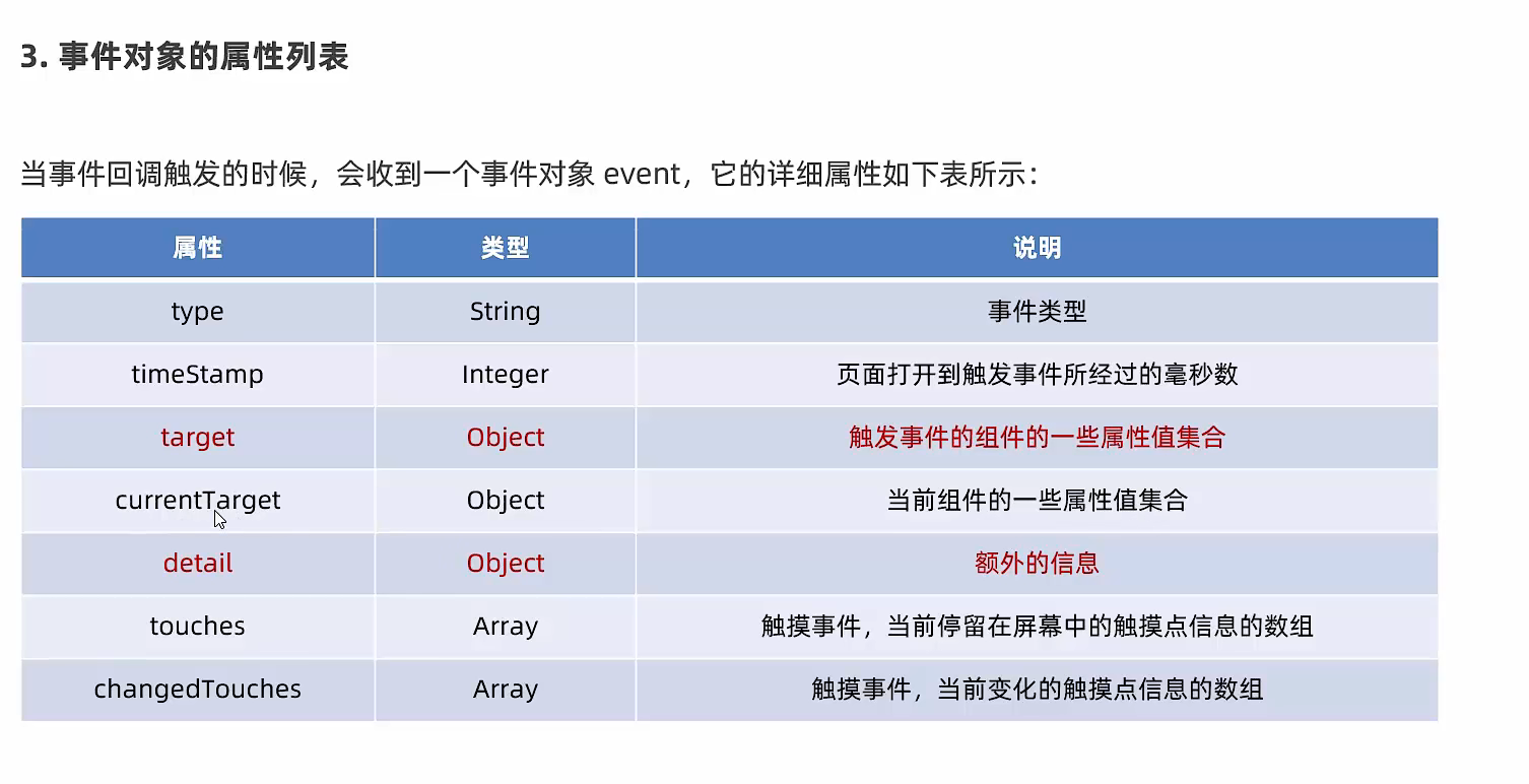微信小程序数据绑定和事件绑定威胁你小程序如何绑定后端返回的集合not So Simple的博客 Csdn博客 