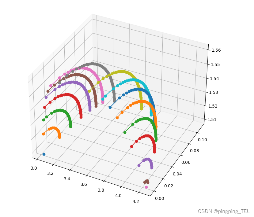 DARPA SUBOFF潜艇建模（二）-CSDN博客