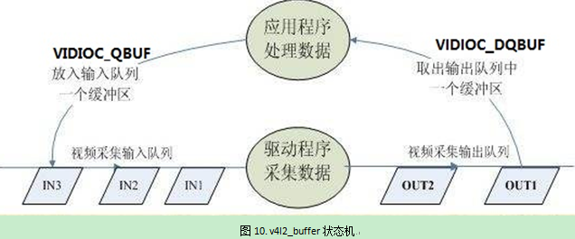Linux V4L2之camera_v4l2 时间戳-CSDN博客