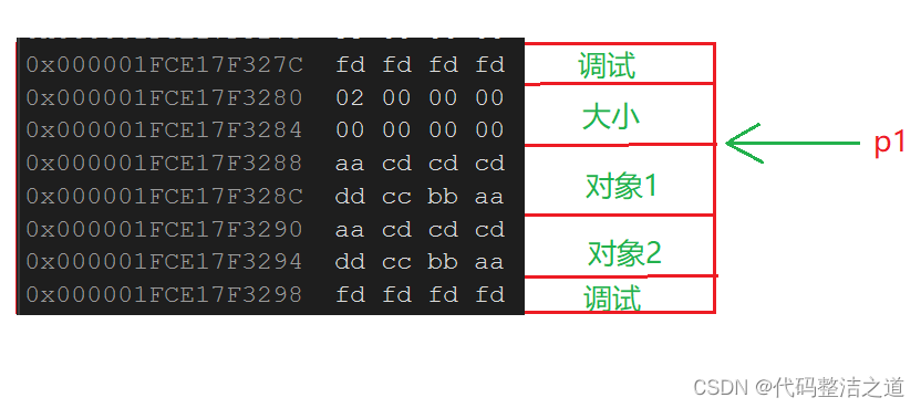 Delete和delete 引发的问题delete指针时挂掉 Csdn博客