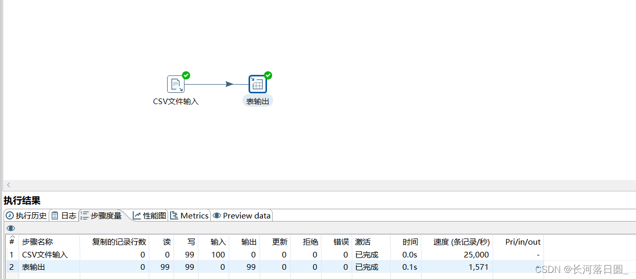 7.2Kettle数据加载——数据的批量加载_kettle sqlite 怎么批量插入-CSDN博客