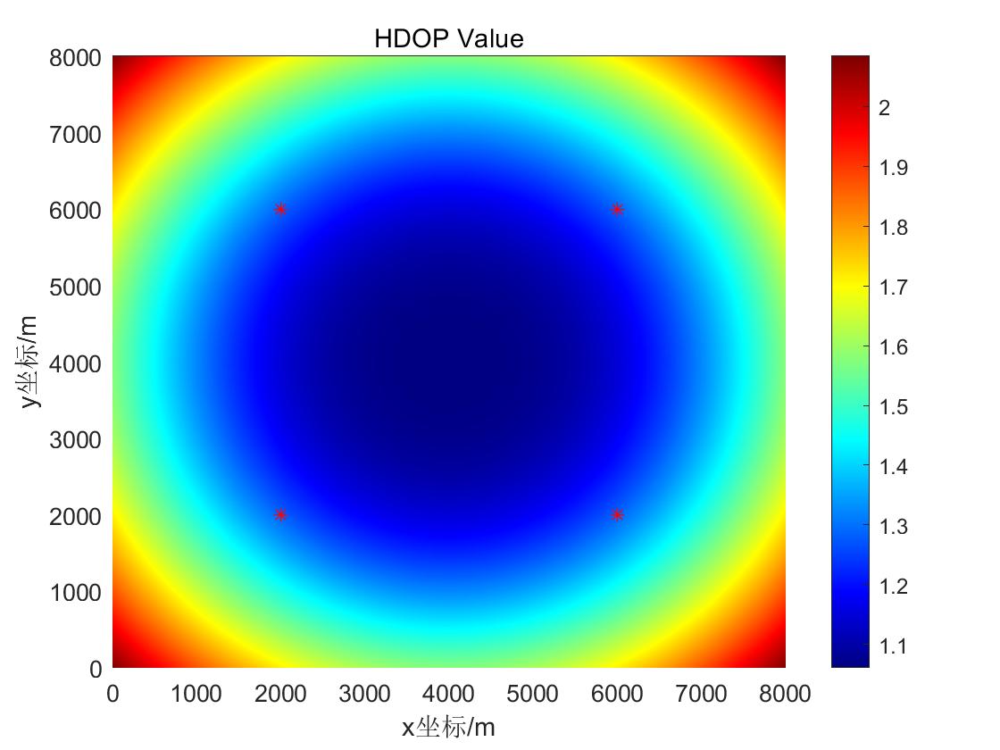 精度因子（DOP）推导与计算_定位dop算法-CSDN博客
