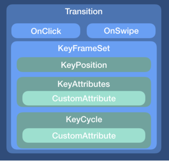 MotionLayout的大致使用_motionlayout使用-CSDN博客