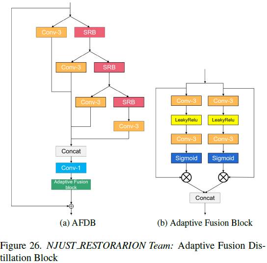 【论文阅读笔记】NITRE 2022 Challenge on Efficient Super-Resolution: Methods and Results_ntire 2022 esr论文 ...