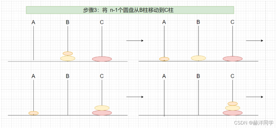 C语言初阶——栈帧和两个经典递归函数调用栈function Call Stack与递归 Csdn博客 7130