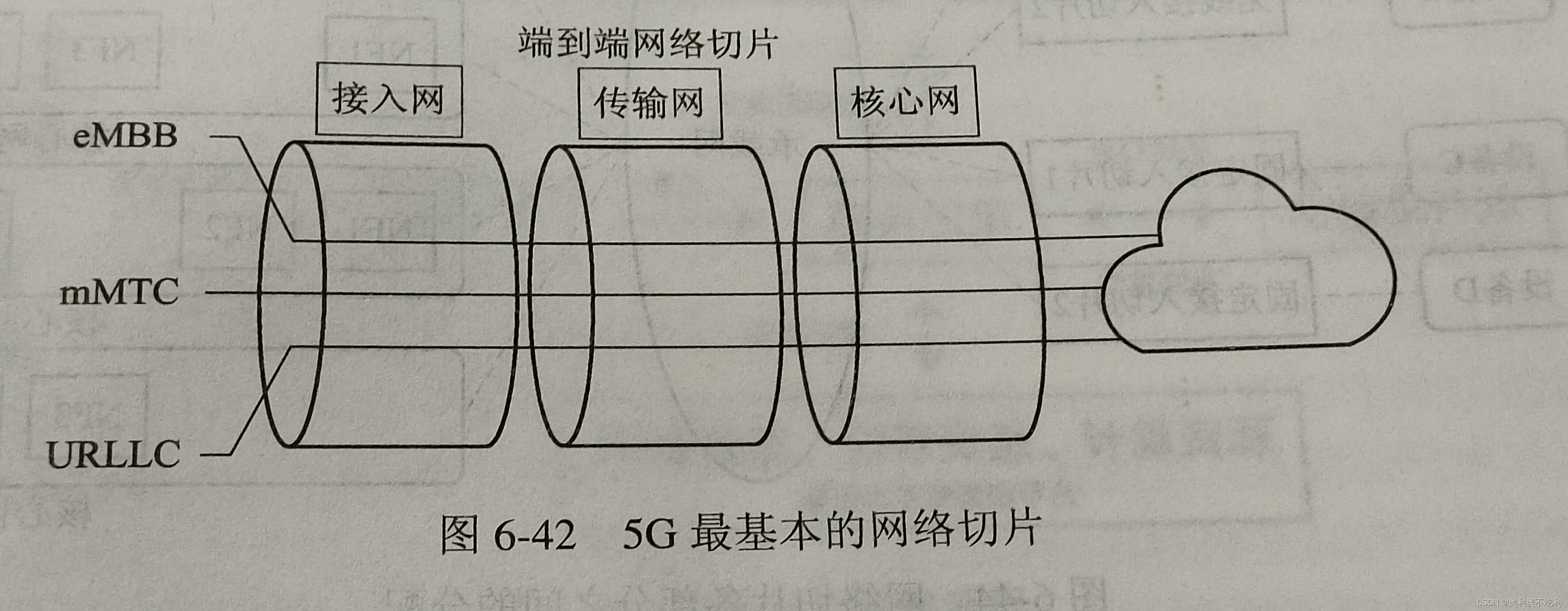 5G关键技术_5g使用的正交波形复用技术是什么-CSDN博客
