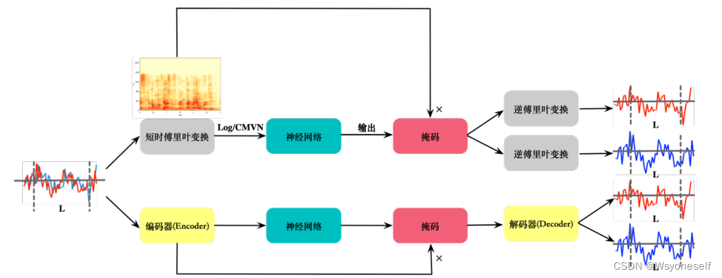 语音分离 学习笔记(2)语音如何区分domain Csdn博客