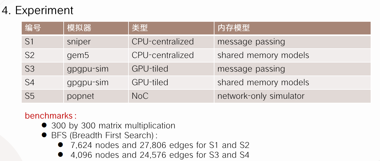 傻白探索Chiplet，A Methodology for Simulating Multi-chiplet Systems UsingOpen-source Simulators（十）-CSDN博客
