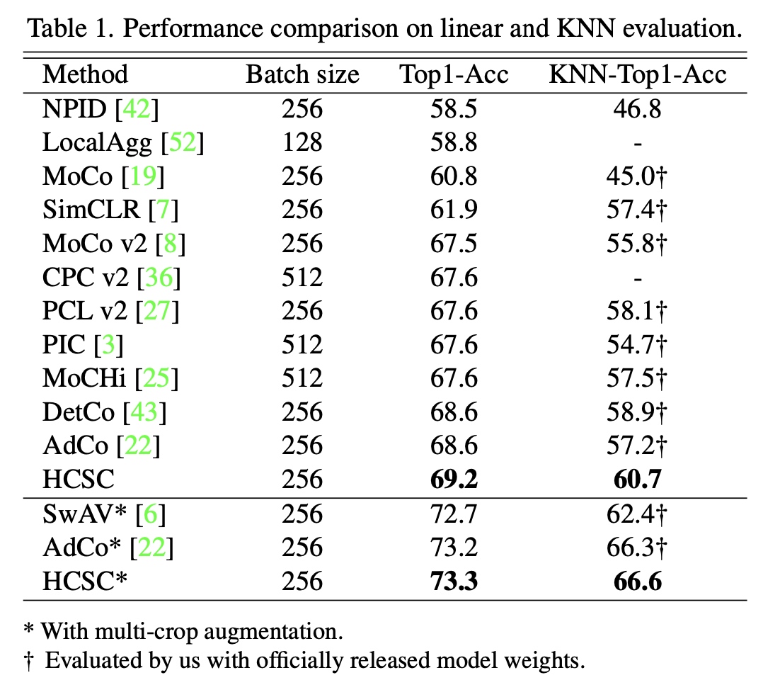 HCSC: Hierarchical Contrastive Selective Coding 解读-CSDN博客