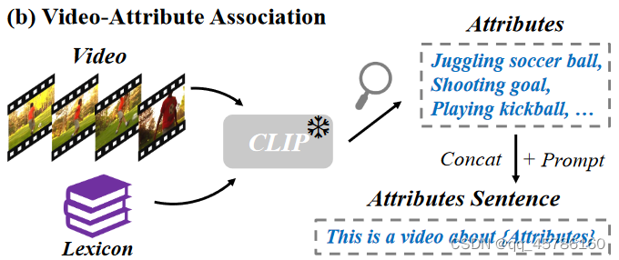 Bidirectional Cross-Modal Knowledge Exploration for Video Recognition ...
