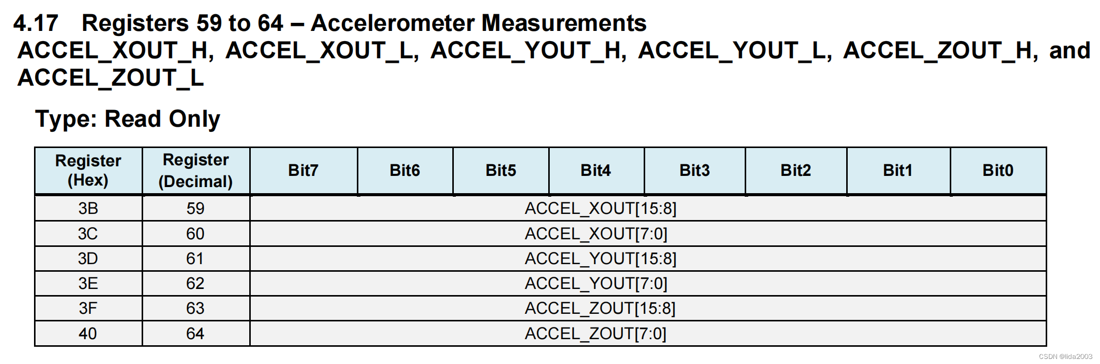BetaFlight深入传感设计之三：IMU传感模块_icm42688和mpu6000哪个好-CSDN博客