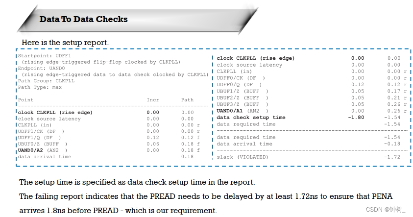 （十）STA——Data to Data check_data check sta-CSDN博客