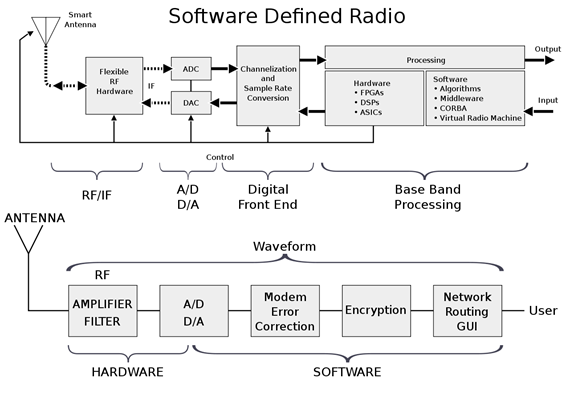 4.1 NI-USRP简介_usrp 雷达 csdn-CSDN博客