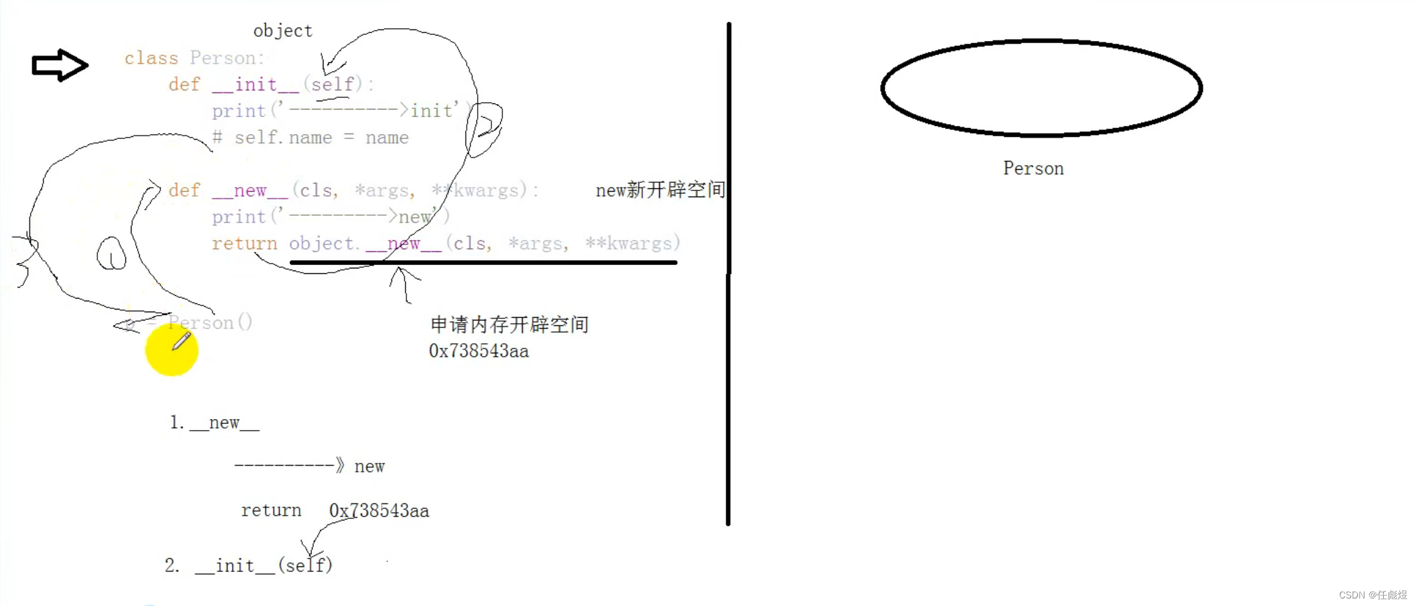 Python魔术方法 Csdn博客 