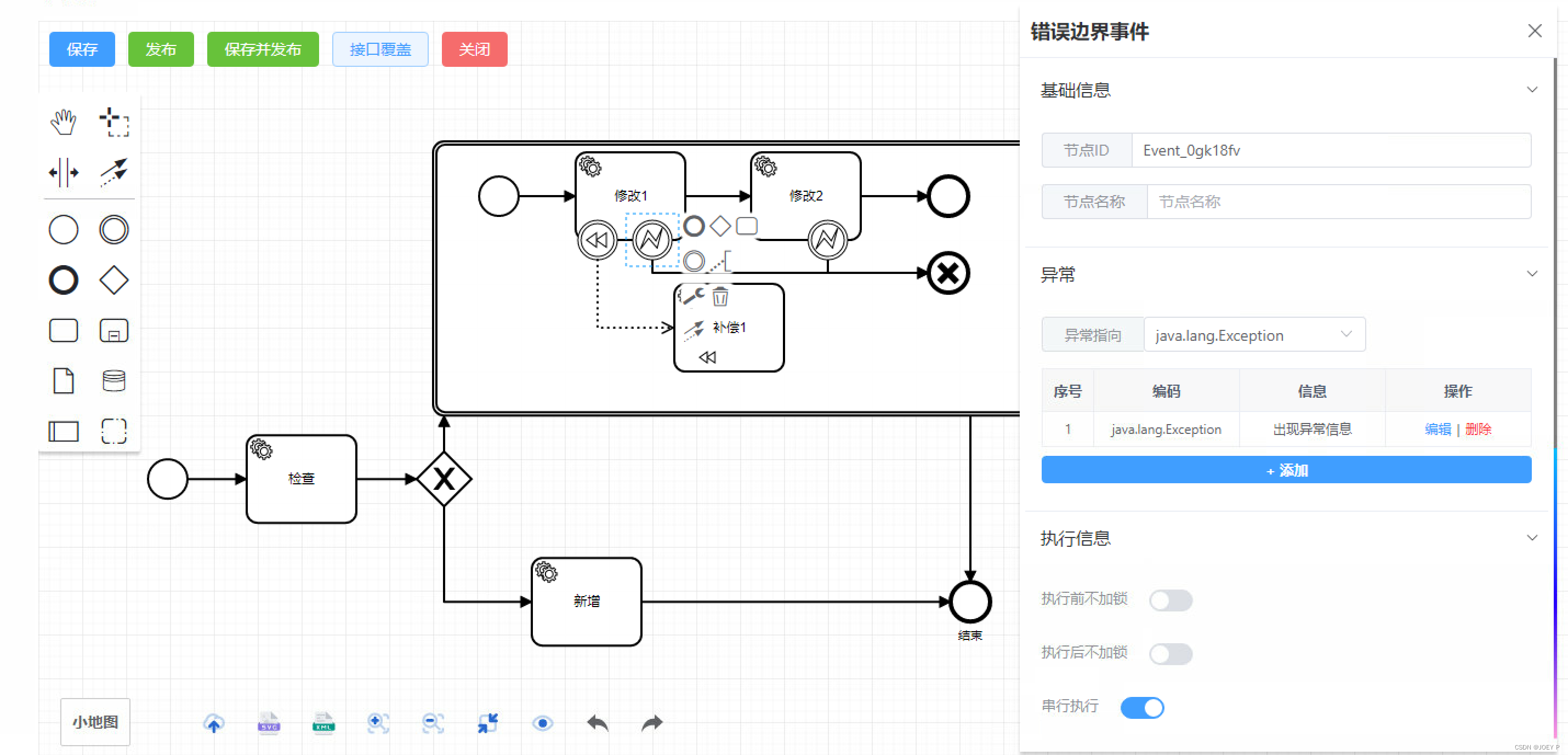 工作流 Camunda之场景应用camunda Vue Csdn博客