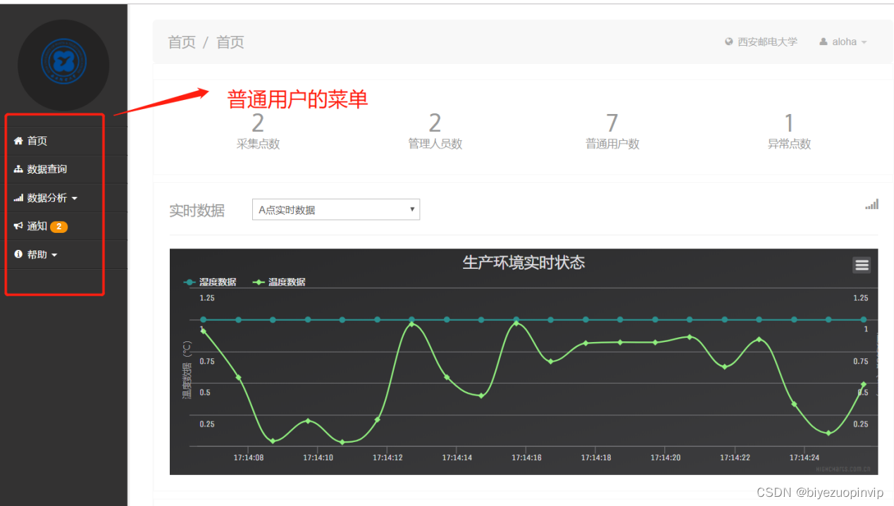 基于SSM和Web实现的农作物生长监控系统_智能农田作物生长监测系统怎么做,怎么写代码,用fastapi的web接口实现-CSDN博客