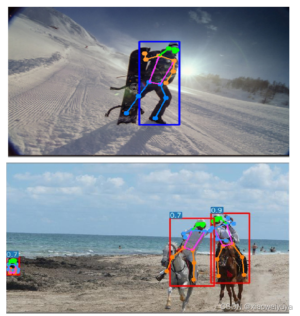 论文阅读|YOLO-Pose_yolo-pose 代码解析-CSDN博客