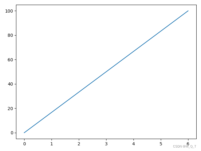 Python画图常用的颜色和标识python绘图颜色 Csdn博客 