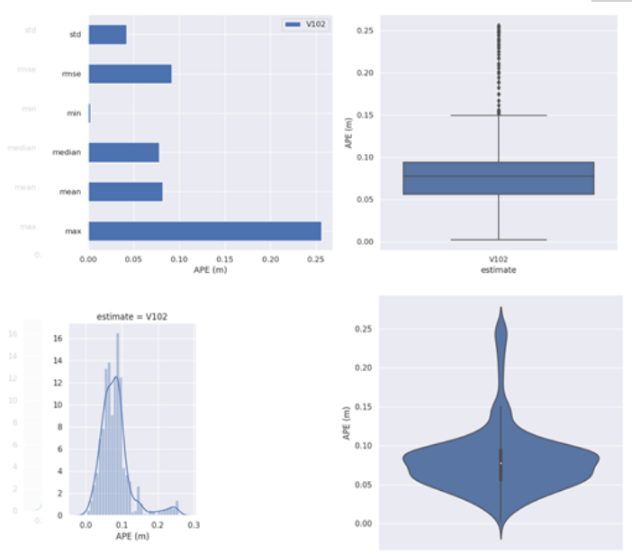 ubuntu使用EVO评测视觉SLAM轨迹精度_evo起点对齐-CSDN博客