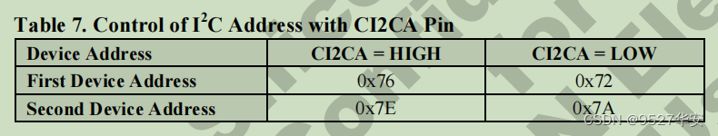FPGA驱动silicon9011和silicon9134完成HDMI收发，提供工程源码和技术支持_sil9134-CSDN博客