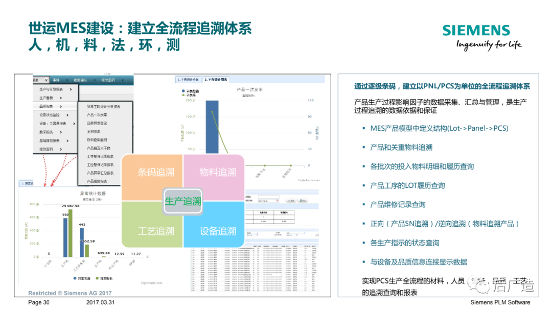 西门子全球化MES建设标准_西门子mes-CSDN博客