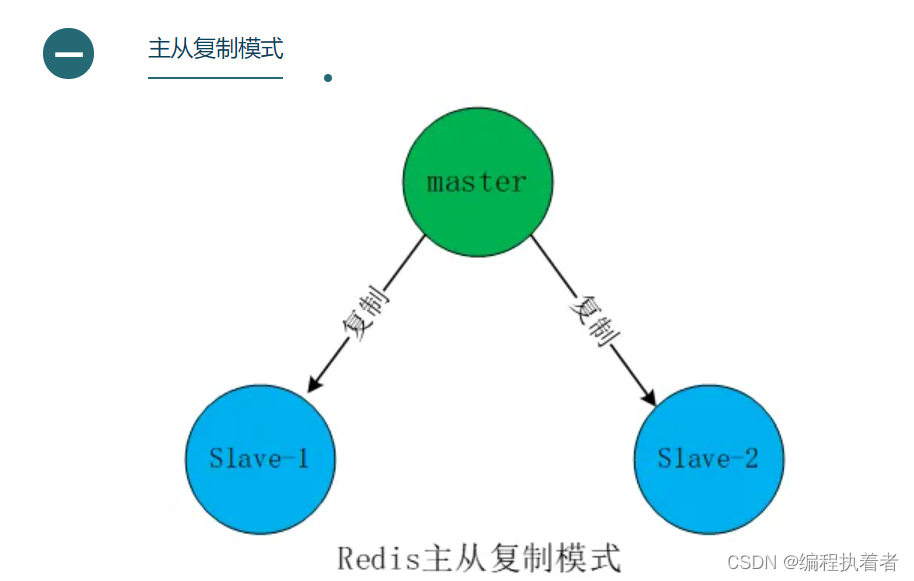 Redis三种集群模式 Redis集群三种方式 Csdn博客