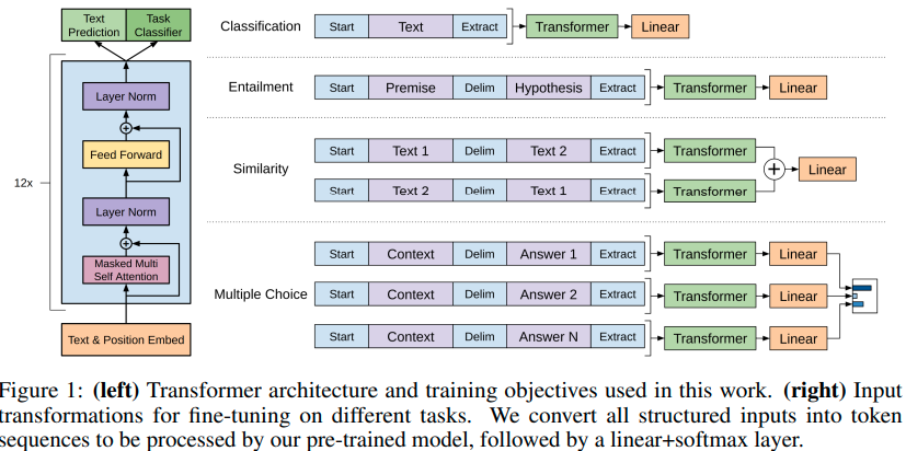 Transformer及其子孙后代_roformer-CSDN博客