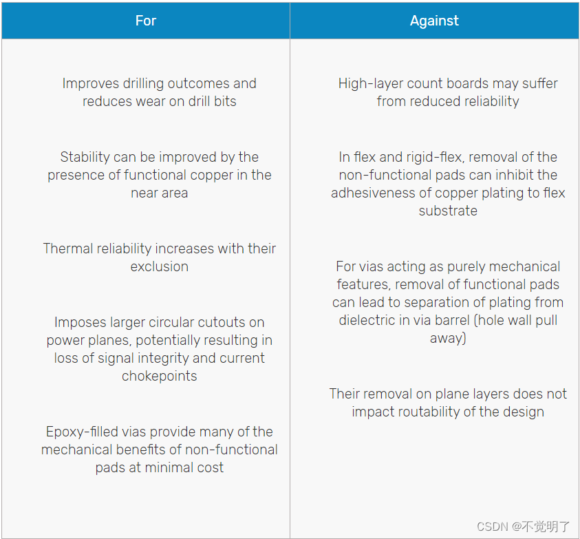 Pad Stacks_corner non-functional pads-CSDN博客