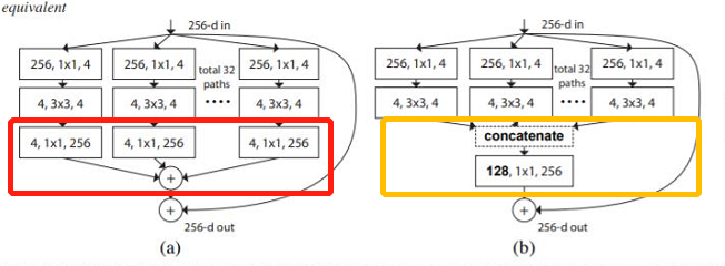 ResNeXt网络详解-CSDN博客