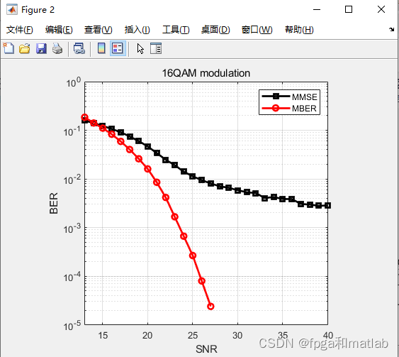 自适应MSER波束形成辅助接收机的MATLAB仿真_最小符号误码率(mser)-CSDN博客