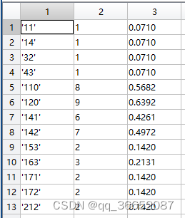 MATLAB tabulate函数涉及正整数的统计bug_matlab如何使得tabulate不显示0-CSDN博客