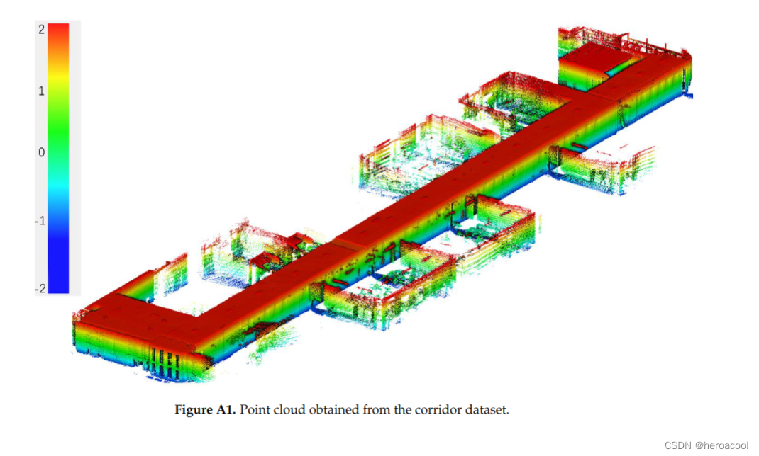 4. Planar Constraint Assisted LiDAR SLAM Algorithm Based on Manhattan World Assumption-CSDN博客