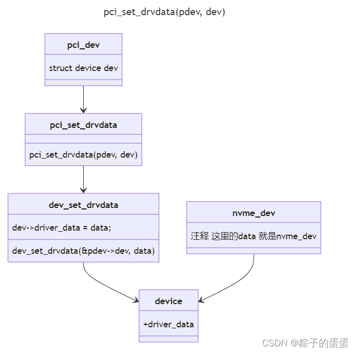 【NVMe 专题 probe详解】_华硕主板probe怎么实现-CSDN博客