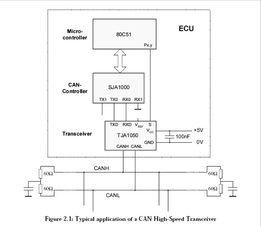 在STM32中：CAN总线驱动_pca82c250驱动程序-CSDN博客