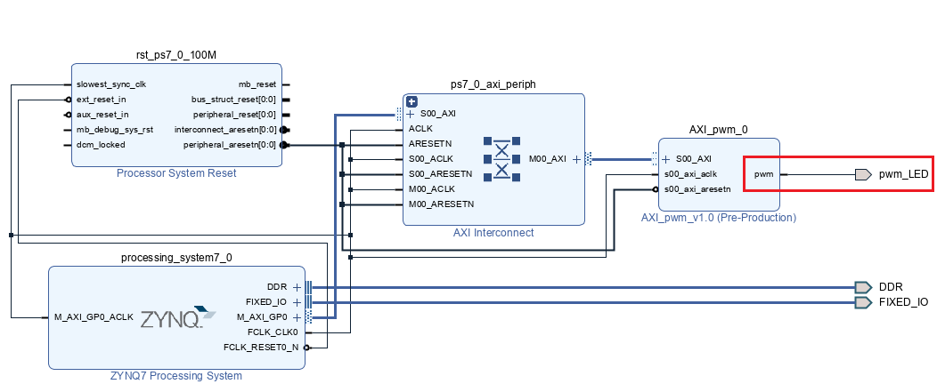 自定义AXI IP核实验——FPGA Vitis篇_xilinx 自定义axi ip-CSDN博客