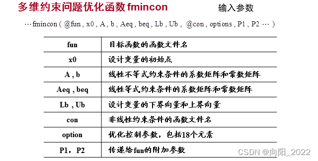 matlab多维约束优化问题（fmincon）_fmincon 多个函数约束-CSDN博客