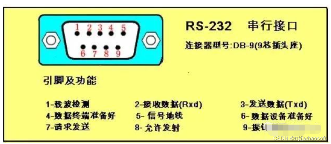 嵌入式分享合集81_嵌入式串接-CSDN博客