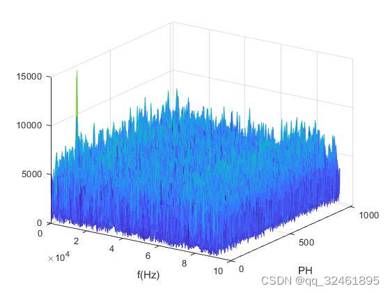 GPS信号的捕获（PMF+FFT方法）_pmf-fft-CSDN博客
