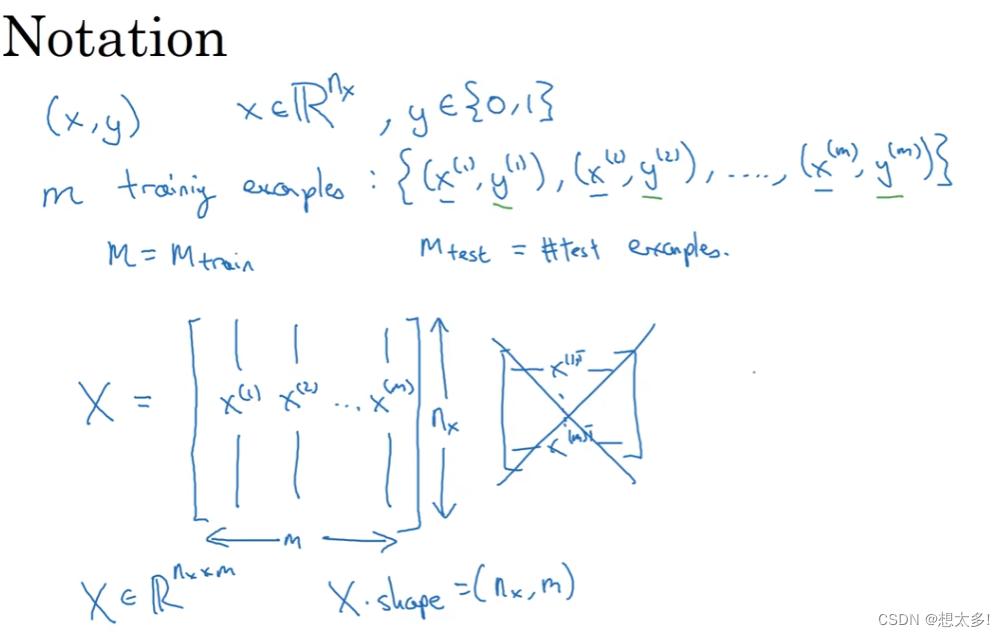 深度学习——day23 Class1 Week2：二分分类与逻辑回归二分类变量还需要class分类进行回归吗 Csdn博客