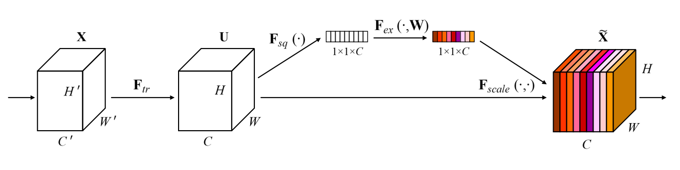 Channel Attention 通道注意力-CSDN博客