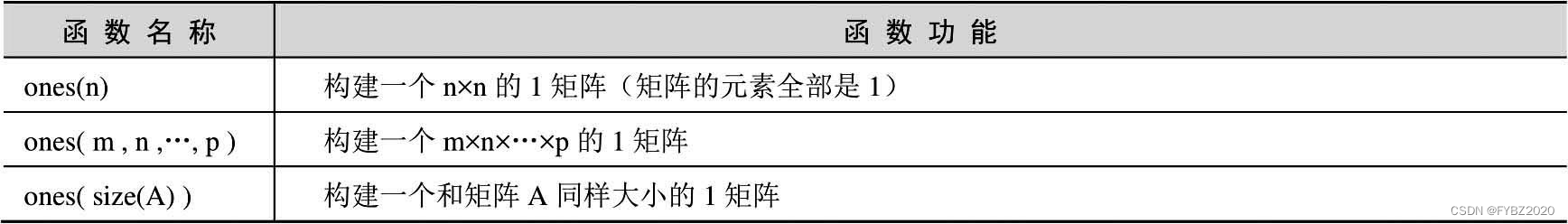 Matlab 矩阵matlab矩阵 Csdn博客 