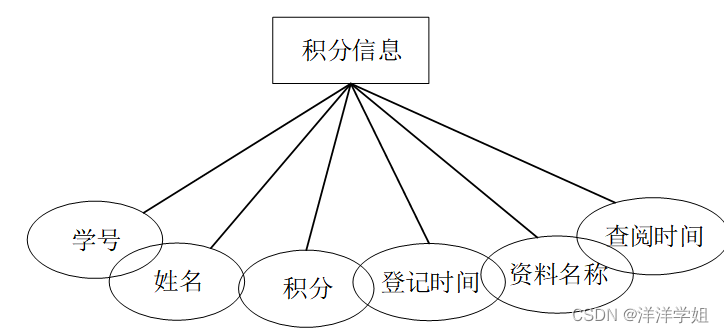 独有源码 Java Jsp校园学习资料分享平台的设计与开发35hh7从不会做毕业设计到成功完成的过程与方法大学生课程共享资源系统结构图