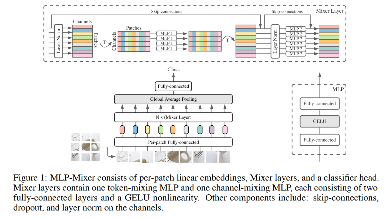 盘点2021-2022年出现的CV神经网络模型_cv模型-CSDN博客