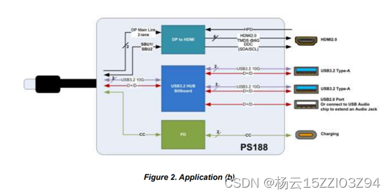 单芯片（C转PD3.0加HDMI2.0加USB3.2-10G）PS188-QFN100之初识_ps188芯片是什么功能-CSDN博客