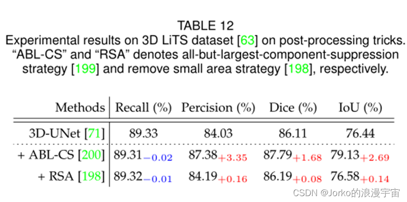 医学分割综述 MedISeg（tricks，challenges and future directions）-CSDN博客