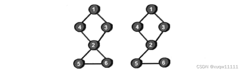 20 求图的割点和割边—Tarjan算法_快速找图的割点-CSDN博客
