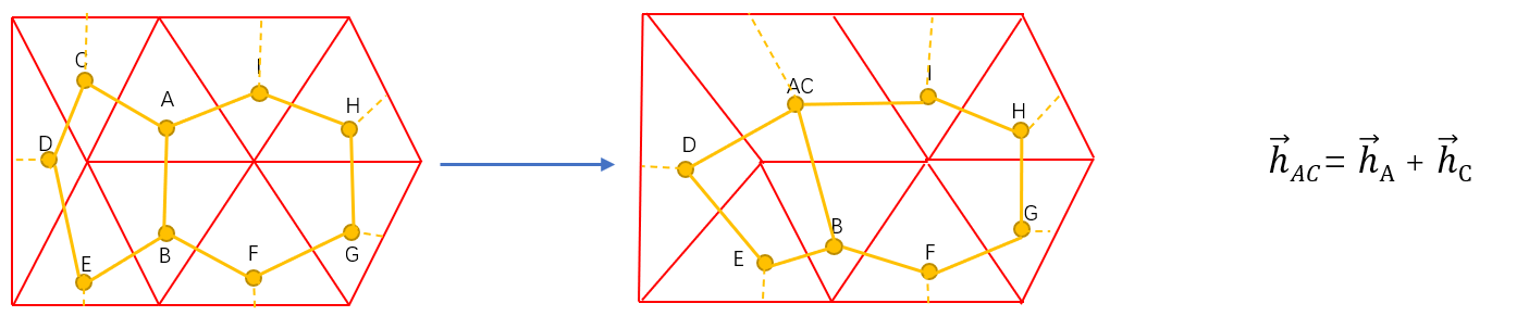 一、Primal-Dual Mesh Convolutional Neural Networks_primal dual mesh-CSDN博客