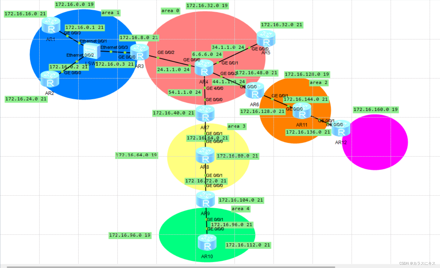 HCIP OSPF综合实验-CSDN博客