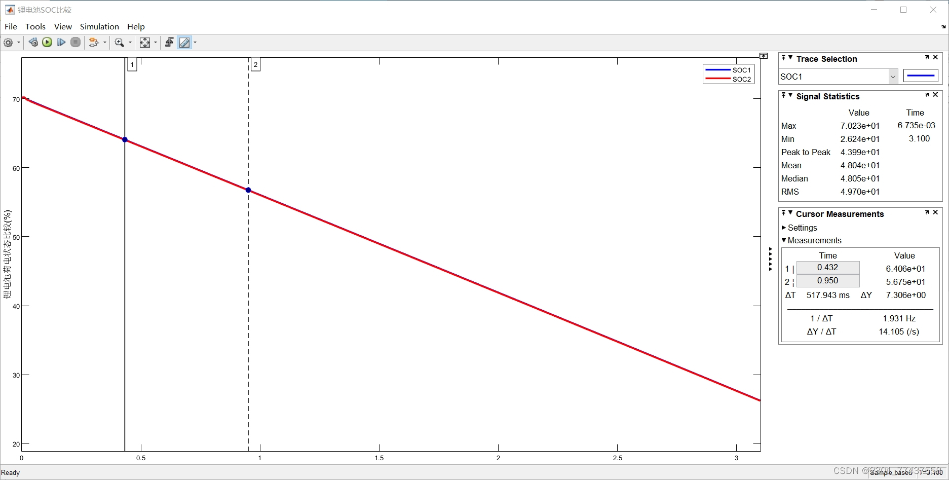 MATLAB Simulink仿真，蓄电池SOC均衡 采用下垂控制，根据自身容量选择出力，直流母线电压_matlab 电池cut off voltage-CSDN博客